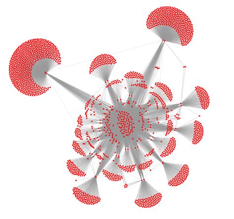 Built A Simple Python Script That Will Map All Of The Connections