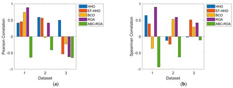 Electronics Free Full Text A Framework For Data Privacy Preserving In Supply Chain