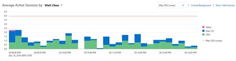Monitoring Real Time Database Performance
