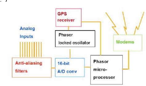 Figure 1 From The Educational Model Of The System Integrity Protection Scheme Semantic Scholar