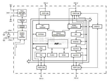 Atmega644 Pdfatmega644中文资料atmega644应用电路 华秋商城