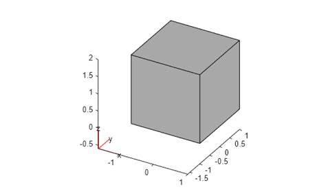 Sphere In Cube Matlab And Simulink Mathworks India