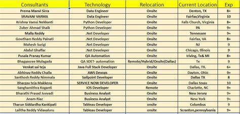 Md Afroz Ahmed On Linkedin Hotlist Email Consultants Share Java