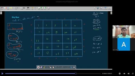Sange Soumya On Linkedin Day 6100 ☑ Spiral Matrix ☑ Diagonal Sum ☑ Search In Sorted Matrix