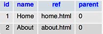 Inserting Mysql Database Results Into A Multidimensional Array In Php
