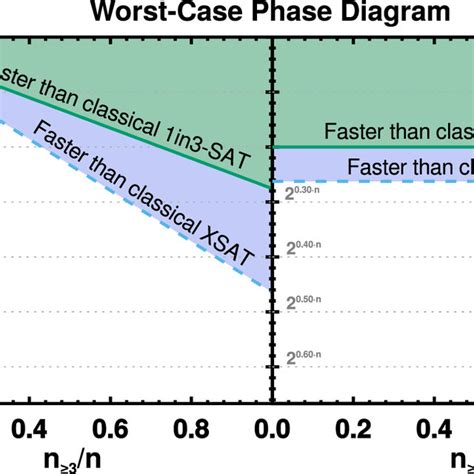 An Outline Of The Method Used In The Paper To Solve A Maze Problem Download Scientific Diagram