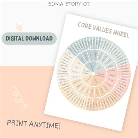 Personal Values Wheel Poster Core Values Adapted Emotion Or Feelings