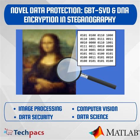 Novel Data Protection Dna Encryption And Gbt Svd In Double Layer Security Techpacs Canada Limited