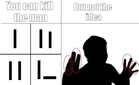 4540 Best Rule 8 Images On Pholder 19684 Analog Horror And Prequel Memes