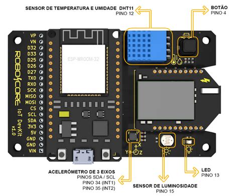 Iot Devkit Lorawan Lorawan Robocore