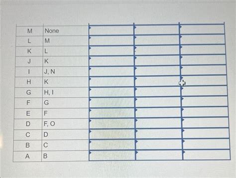 Consider The Following Table Of Precedence