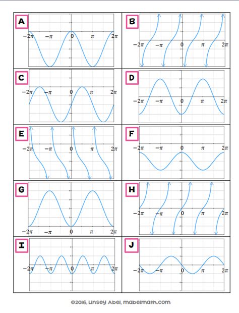 Graphing Trig Functions Worksheet E