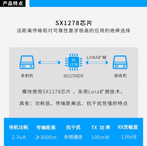 lora模块atk lora 01 正点原子官网 广州市星翼电子科技有限公司