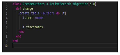 Blog Rails N Query Problem And Its Solution Tudip