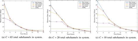 Figure 2 From Planning 5g Networks For Rural Fixed Wireless Access Semantic Scholar