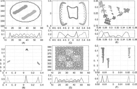 Figure 3 From Kernel Based Feature Extraction With A Speech Technology Application Semantic