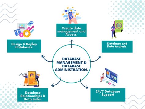 Sql Databases Postgresql And Mysql Cluster Replication Backup Restore