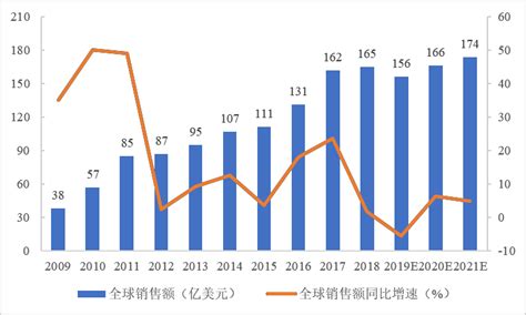国内机器人行业最新发展现状和发展趋势分析