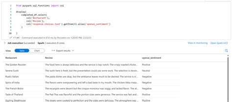 Using Openai Gpt In Synapse Analytics Microsoft Community Hub