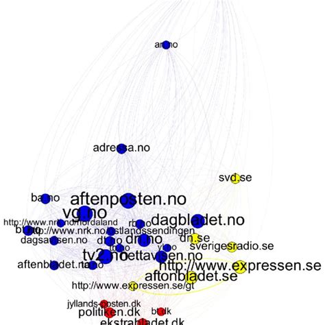 Hits Algorithm Top 5 Per Cent Of The Network According To Broker