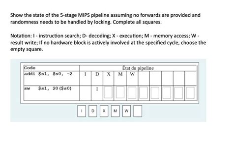 Show The State Of The 5 Stage Mips Pipeline Assuming