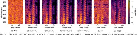 figure 16 from a flow based deep latent variable model for speech