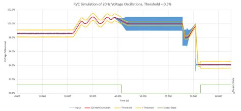 Solved Voltage Oscillation Detection Schneider Electric Community