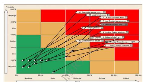 Risk Matrix After Mitigation Plans Fig 7 Mitigation Plans