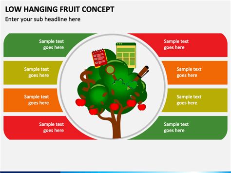 Low Hanging Fruit Example At Charles Mcclelland Blog