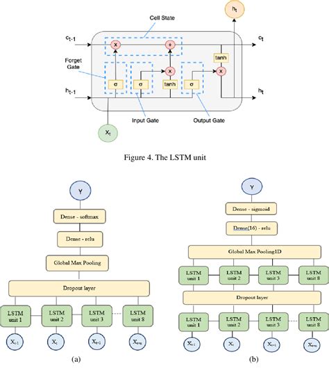 Figure 1 From Hate Speech Detection On Indonesian Text Using Word