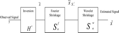 Processes Involved In The Frdd Algorithm Download Scientific Diagram