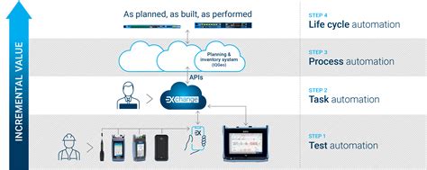 Ftth Network Lifecycle Testing Fttx Exfo