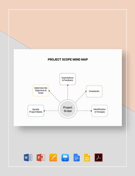 Simple Project Mind Map Template Free PDF Google Docs Google Slides Apple Keynote