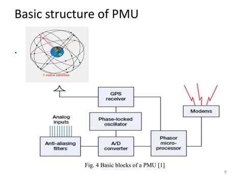 Introduction To Pmus And Smart Meterspptx Digital Audio Computer