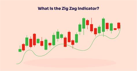 What Is The Zig Zag Indicator Ventura Securities