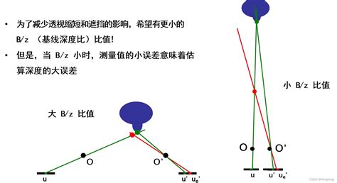 双目立体视觉中的平行视图分析：图像校正与对应点搜索 Csdn博客