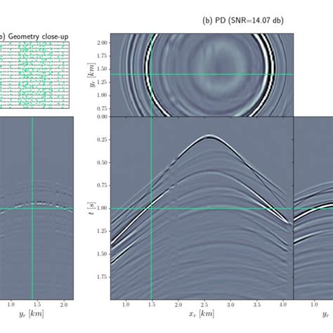 Off The Grid Interpolation Example A Subsampled Data B Geometry