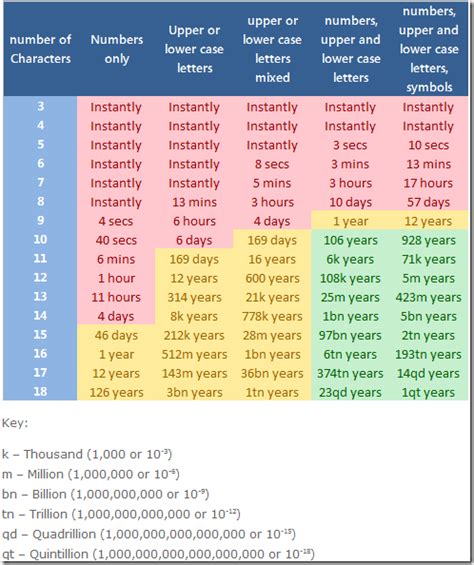 Harbour Trust Investment Management Fiduciary Michigan City In