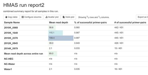 Custom Content Table How To Disable Default Sorting Multiqc Seqera Community