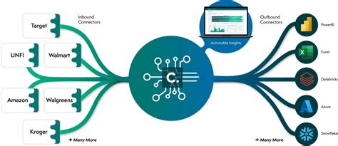 Pos Data Analysis For Cpgs