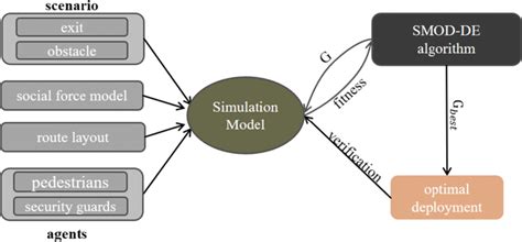 The Proposed Evolutionary Framework Download Scientific Diagram