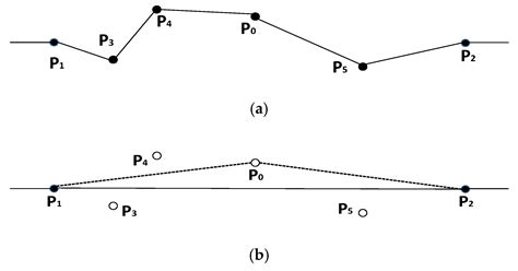 Ijgi Free Full Text An Improved Progressive Tin Densification Filtering Method Considering