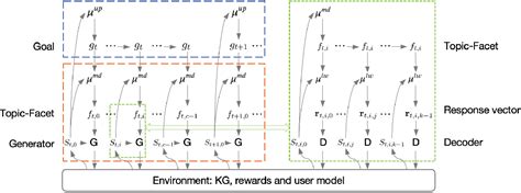 Table 1 From Knowledge Graph Grounded Goal Planning For Open Domain
