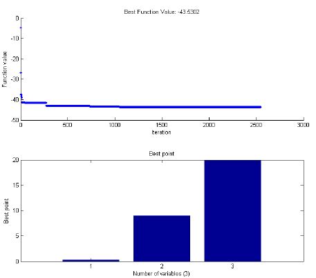 Function Value Vs Iteration Download Scientific Diagram