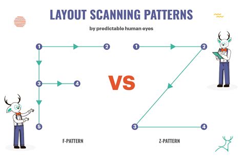 Common Web Design Problems And Solutions Website Design Tips