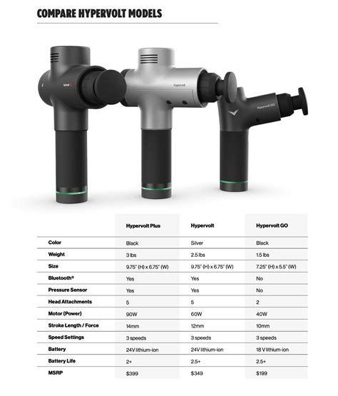 Difference Between Hypervolt And Hypervolt Plus Houses And Apartments