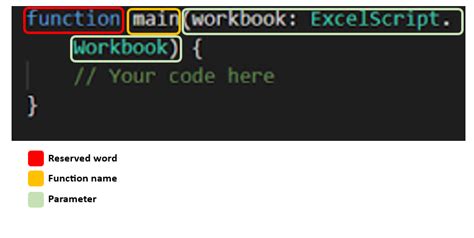 Primeiros Passos Com O Office Scripts No Excel Digital Mill