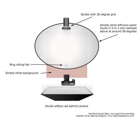 Portrait Lighting Setup Diagram