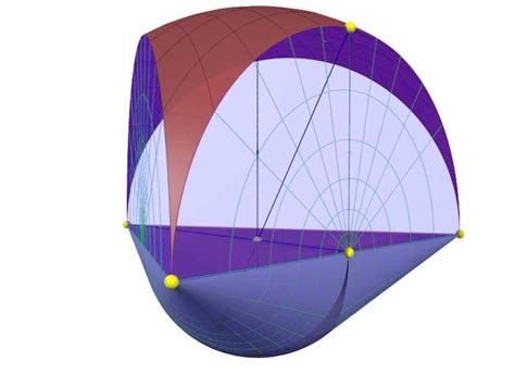The Self Dual Model Q 2 3 Of The Qutrit State Space Q3 Download