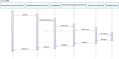 Spring Security身份认证之userdetailsservice 通俗易懂 腾讯云开发者社区 腾讯云
